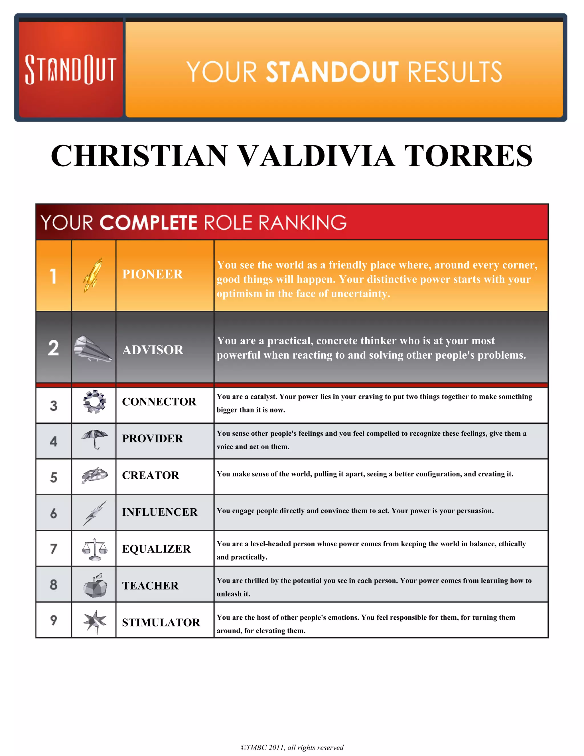 StandOut Assessment C.Torres | PDF