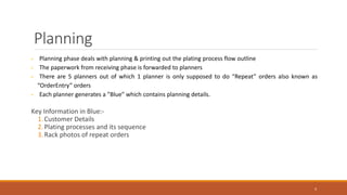 Final presentation | PPTX