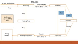 Final presentation | PPTX