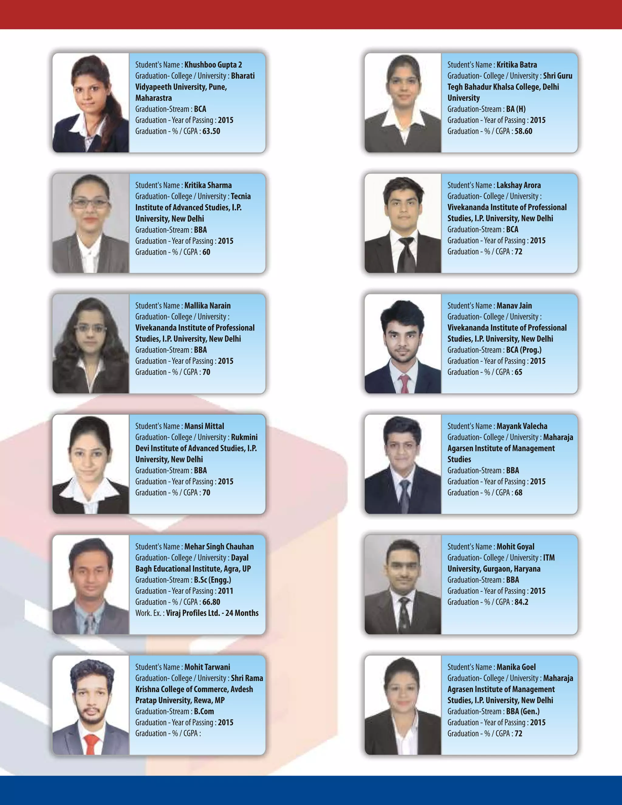 Student Profile 2014-16 ( Final ) | PDF