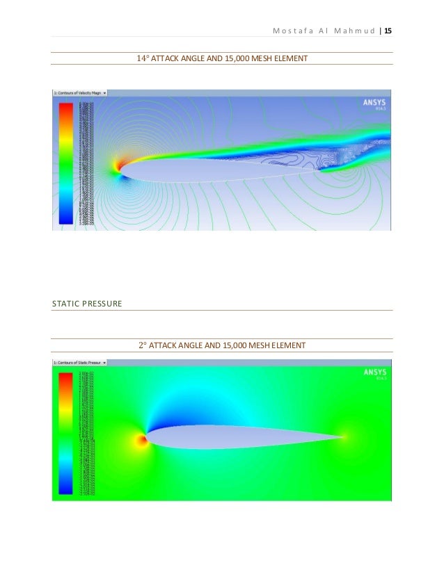 CFD analysis of an Airfoil