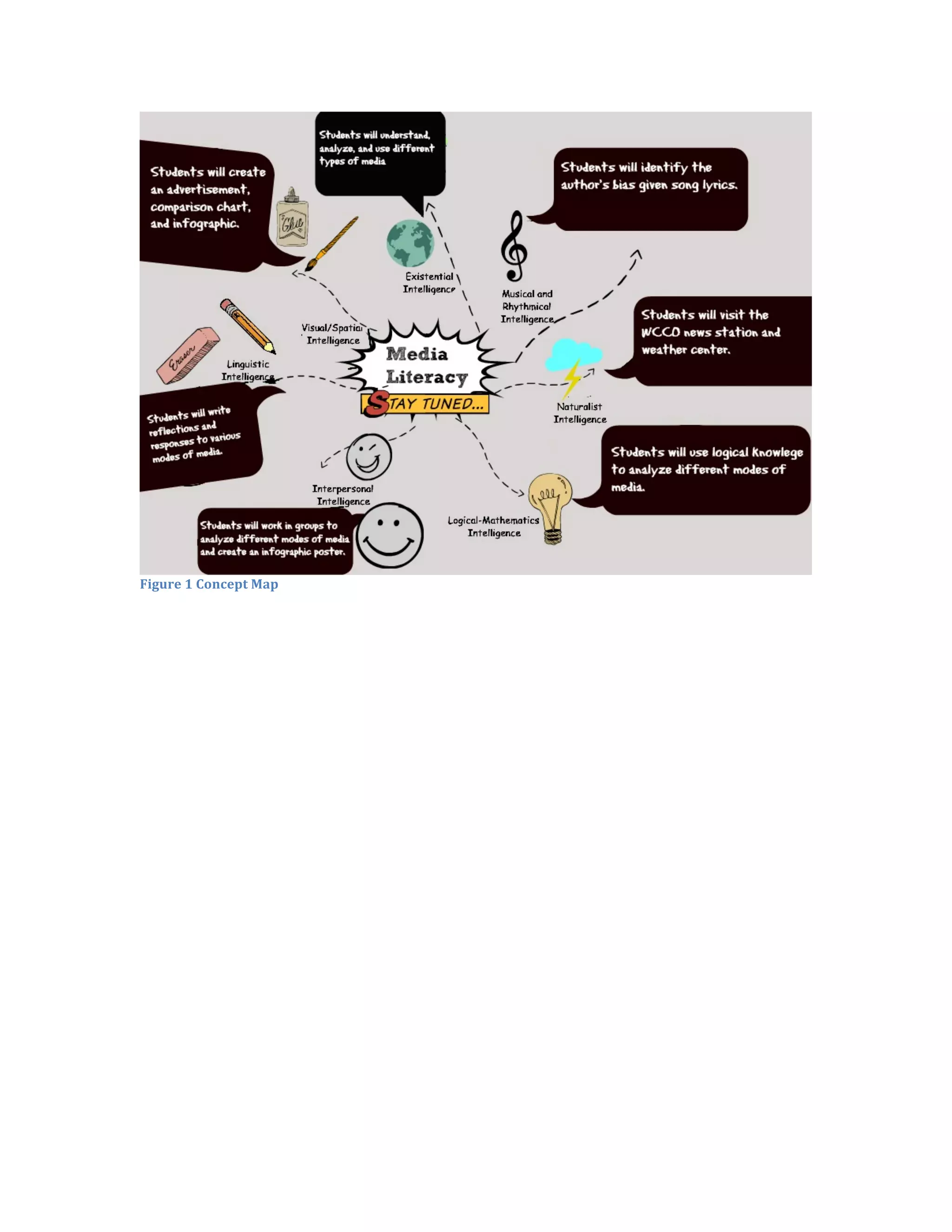 Media Literacy Lesson Plan | PDF