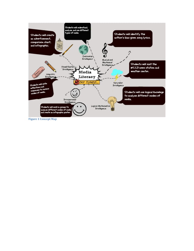 Media Literacy Lesson Plan | PDF