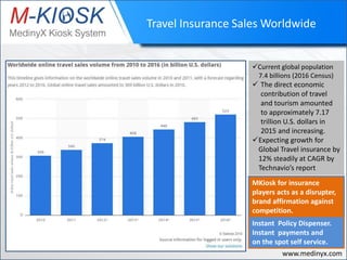 Travel Insurance Kiosk | PDF