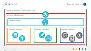 alfa_Corporate MediaSuite_2015-09_EN | PPT