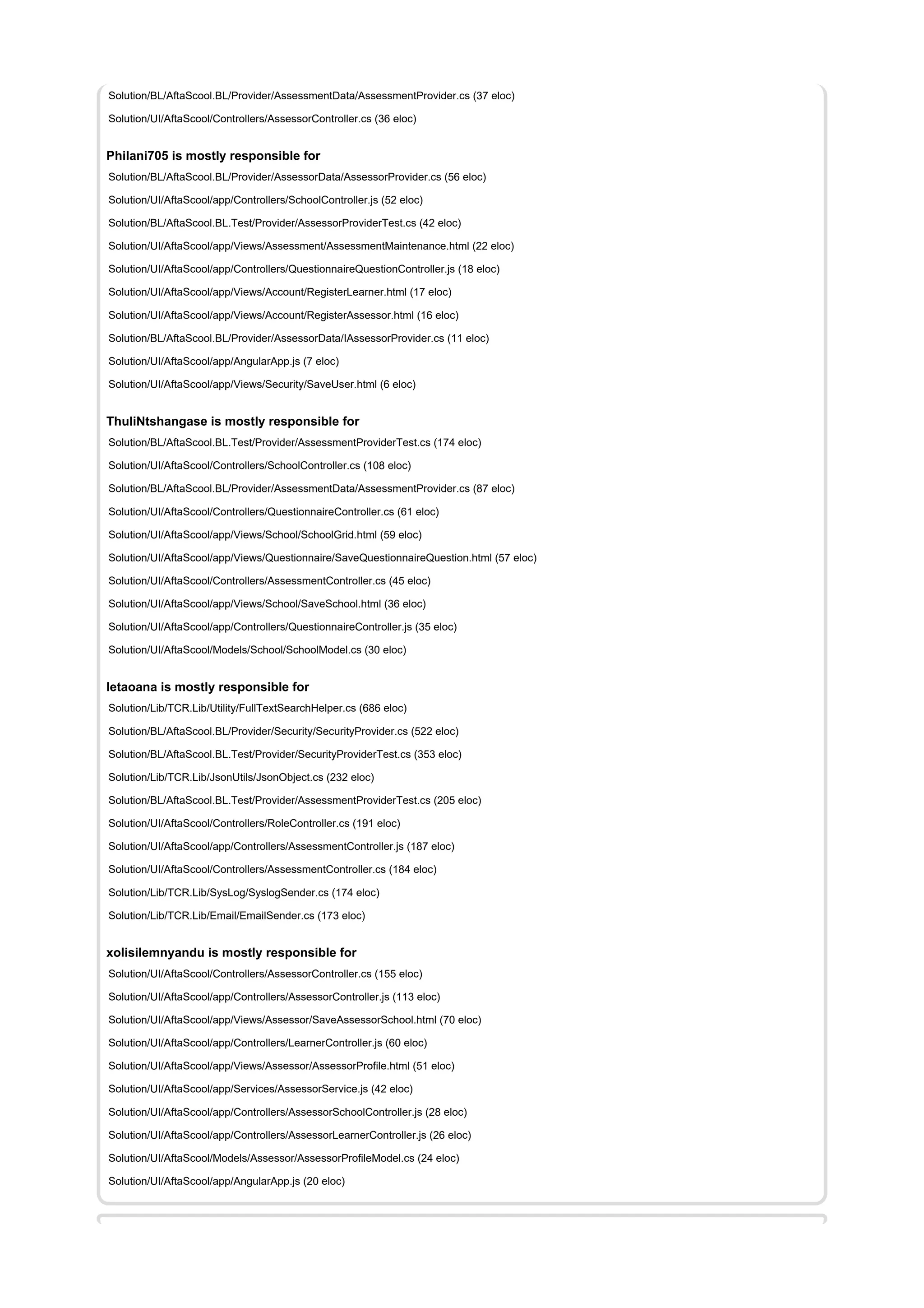 Generated by gitinspector 0.3.2 | PDF