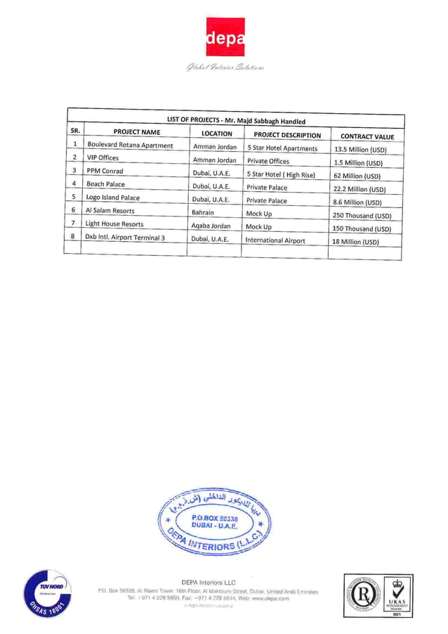 Depa Experience Letters | PDF