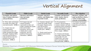 Statistics & Probability in the Classrooms | PPTX
