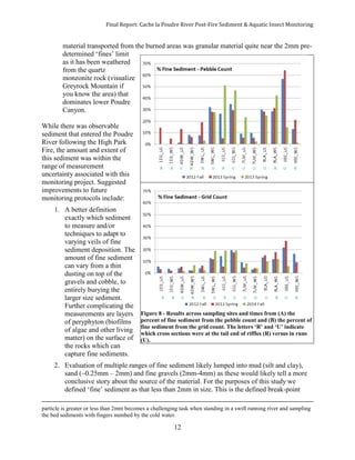 Poudre Post-Fire_Report_FINAL | PDF