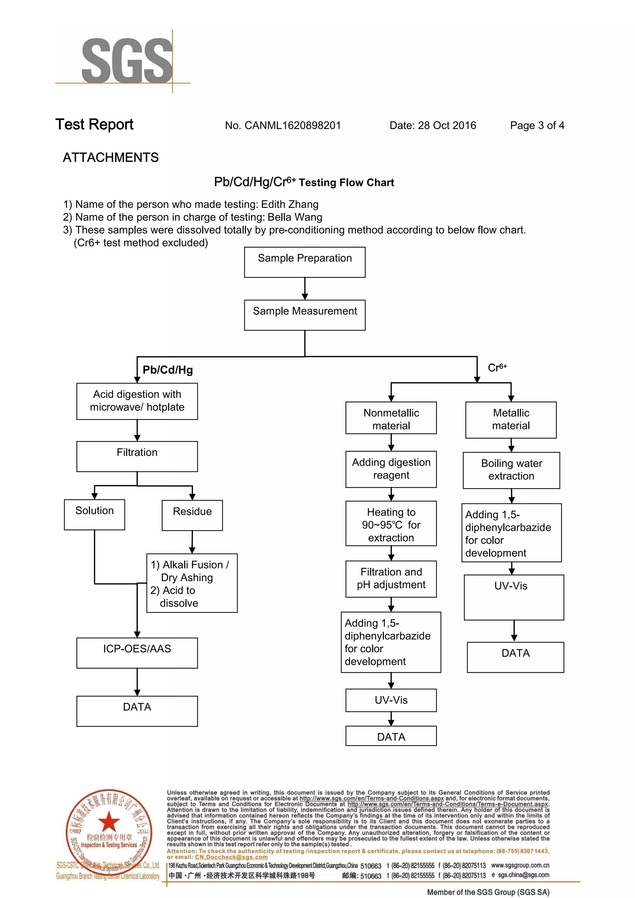Brass-SGS Report.PDF | Chemistry | Science