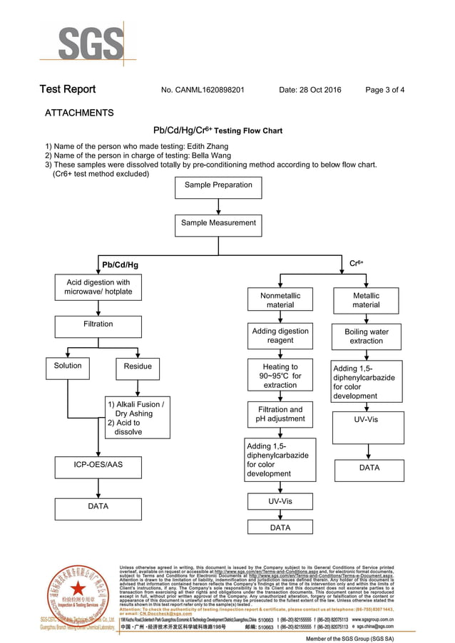 Brass-SGS Report.PDF | Chemistry | Science