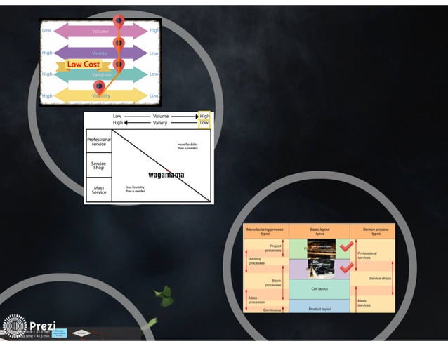 Operations-management-process-design-by-Group-2 | PDF