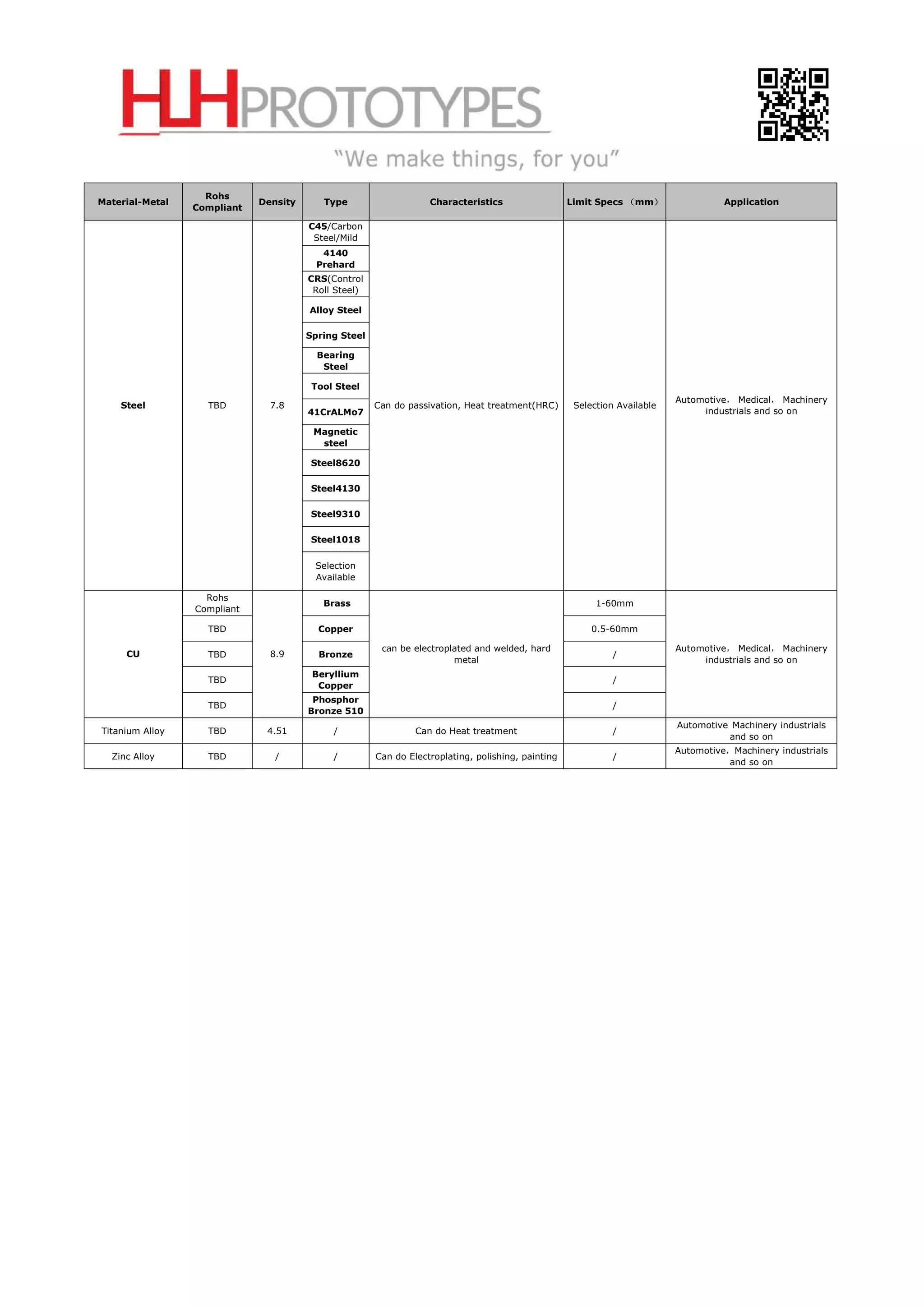 CNC Material-english version -Final | PDF | Chemistry | Science