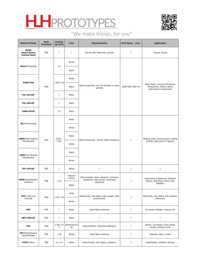 CNC Material-english version -Final | PDF | Chemistry | Science