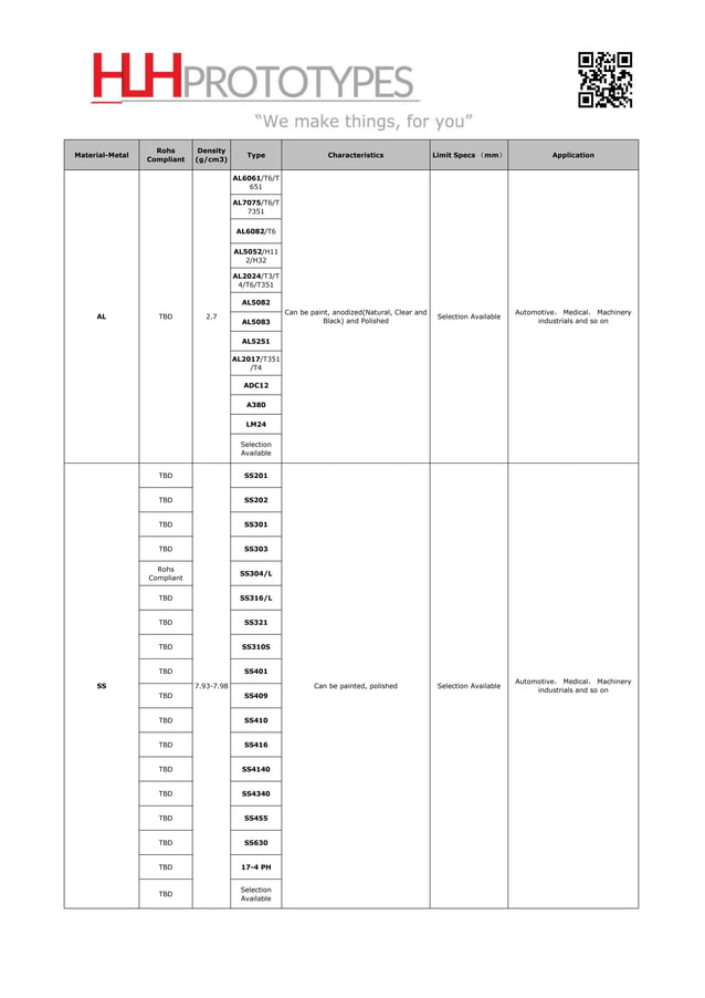 CNC Material-english version -Final | PDF | Chemistry | Science