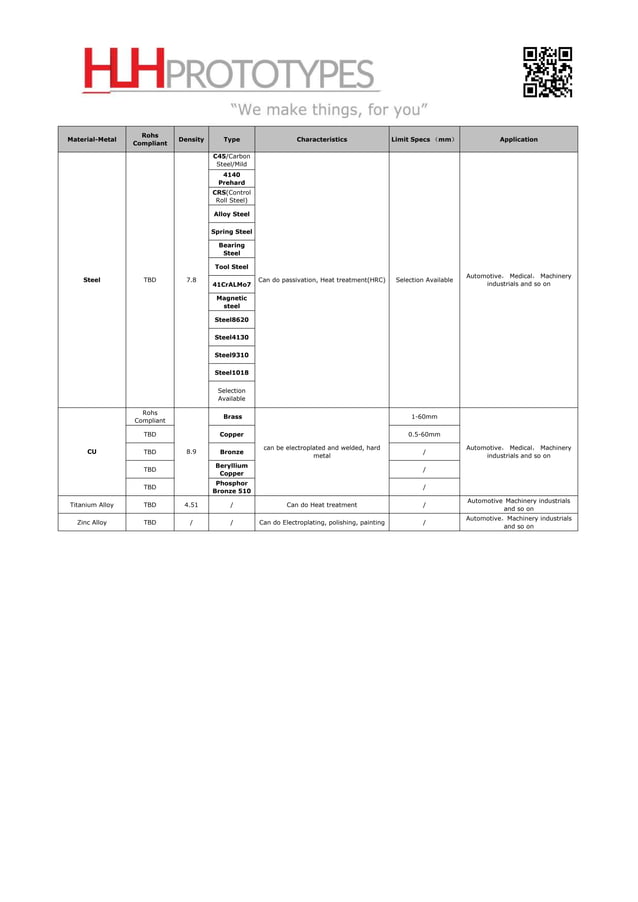 CNC Material-english version -Final | PDF | Chemistry | Science
