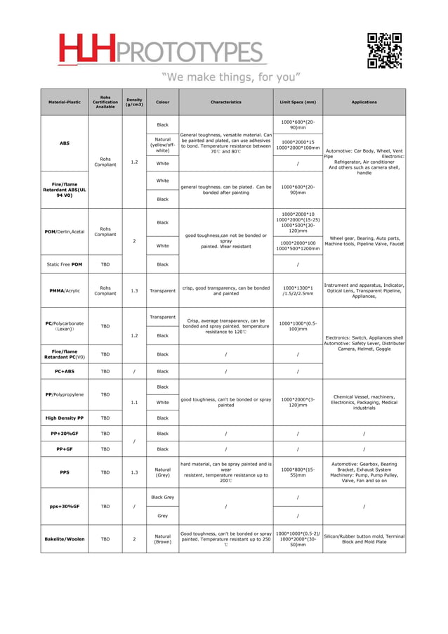 CNC Material-english version -Final | PDF