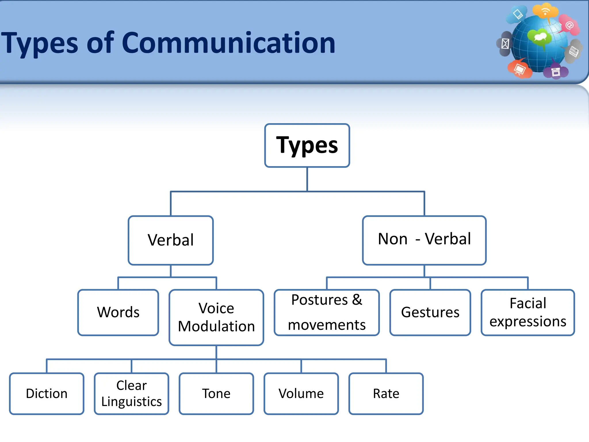 Effective_Communication skills in teaching child | PPT