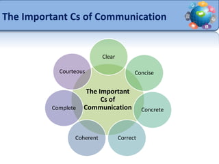Effective_Communication skills in teaching child | PPT
