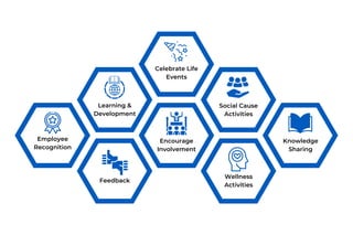 8 Effective Employee Engagement Activities | PDF