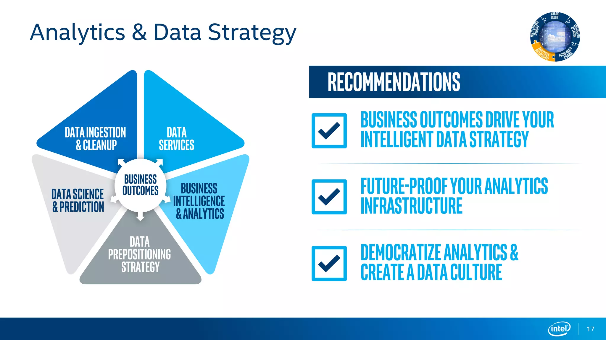 Cisco Connect 2018 Malaysia - It transformation-an imperative for ...
