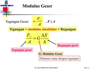 Elastisitas dan hukum hooke-materi smk/sma kelas 12 .ppt