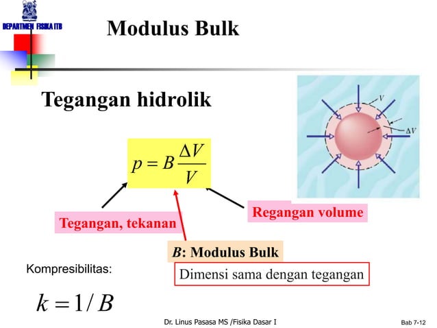 Elastisitas dan hukum hooke-materi smk/sma kelas 12 .ppt