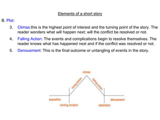 8 Elements of a Short Story.pptx