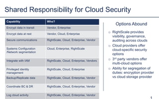 8 Elements of Multi-Cloud Security | PDF