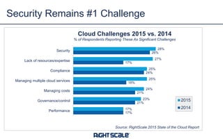 8 Elements of Multi-Cloud Security | PDF