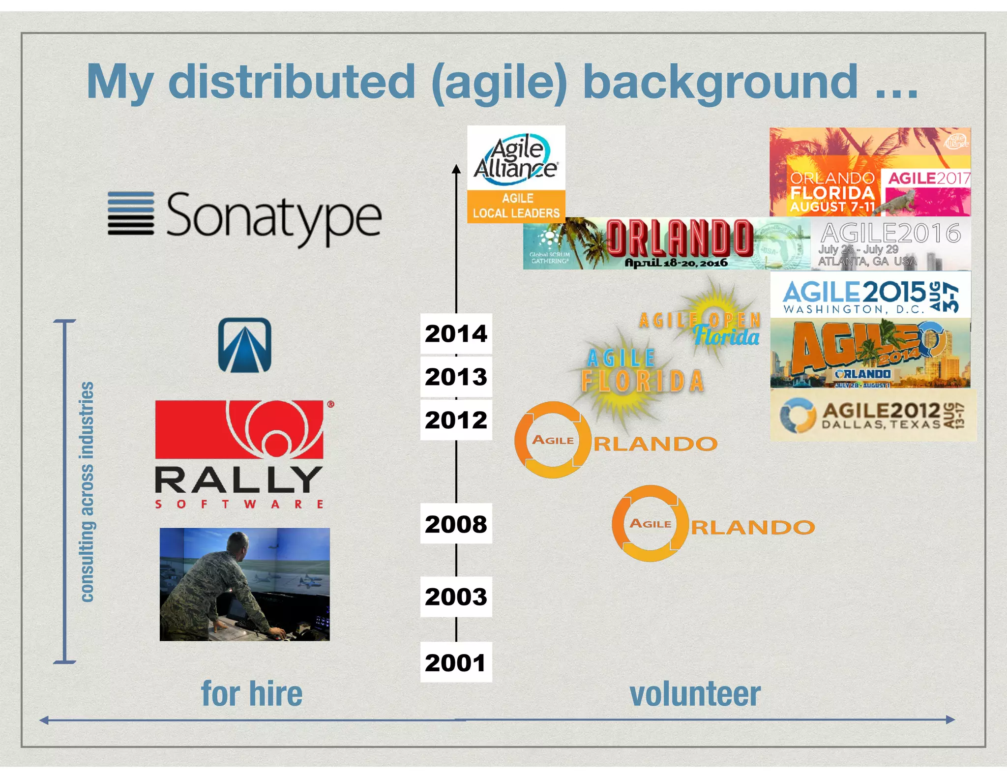 8 Elements of Successful Distributed Agile Teams SFTA ITPallooza Dec20180 | PPT