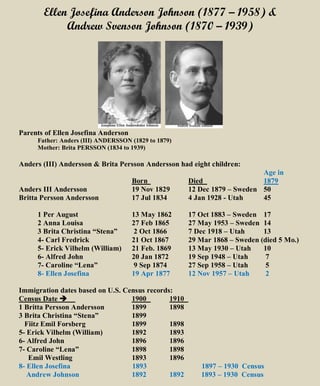 Andrew Johnson Family Tree