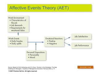 8 emotions and moods | PPT
