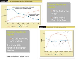 8 emotions and moods | PPT