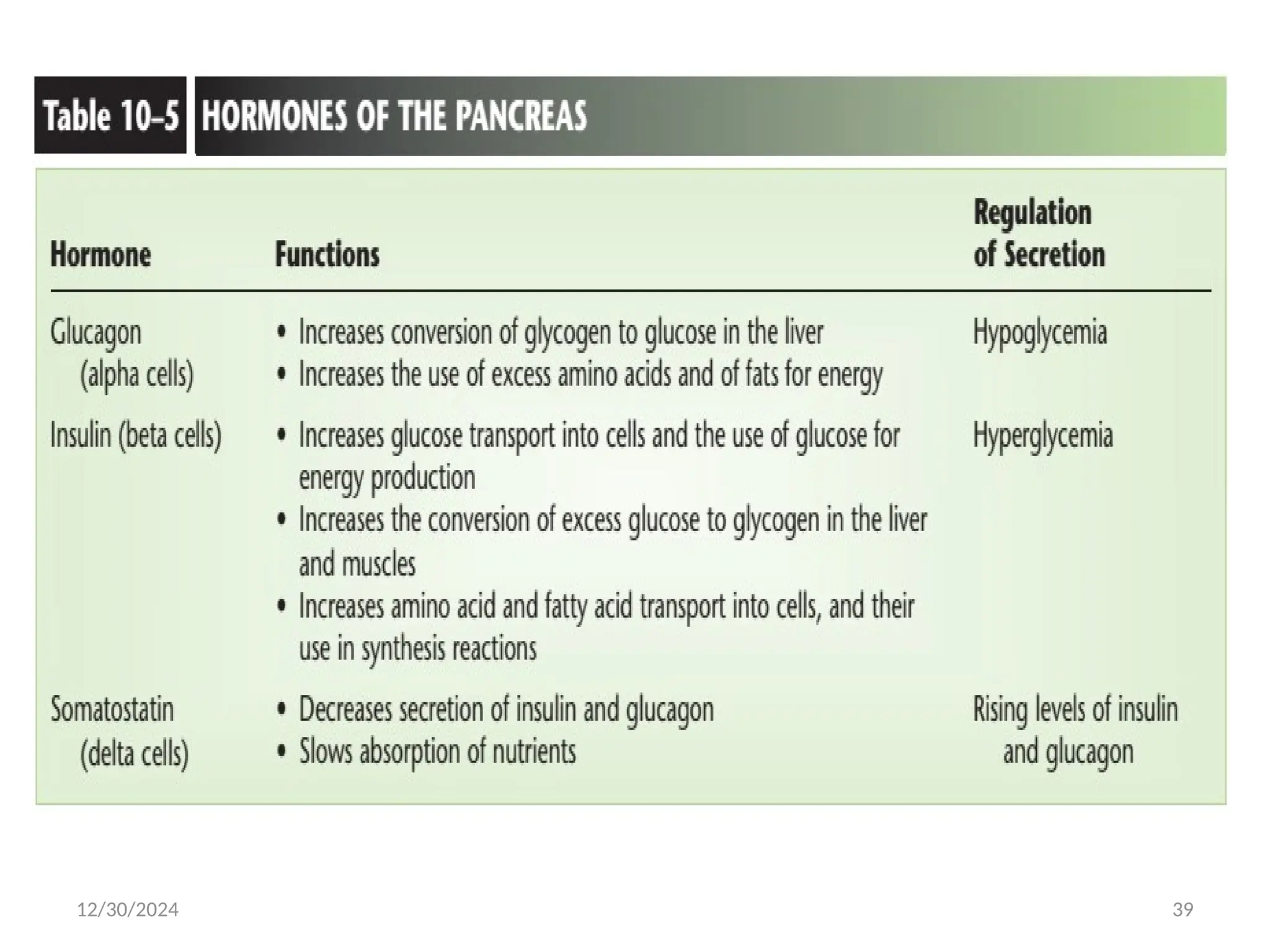 Endocrine System Physiology power point.pptx