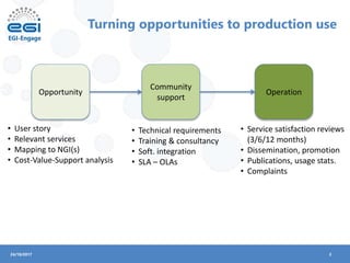 User community engagement | PPTX | Technology & Computing