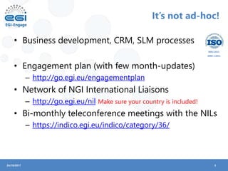 User community engagement | PPTX | Technology & Computing