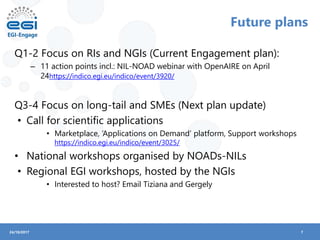 User community engagement | PPTX | Technology & Computing
