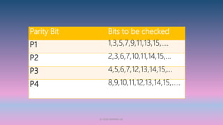 error handling codes | PPTX | Computer Networking | Computing