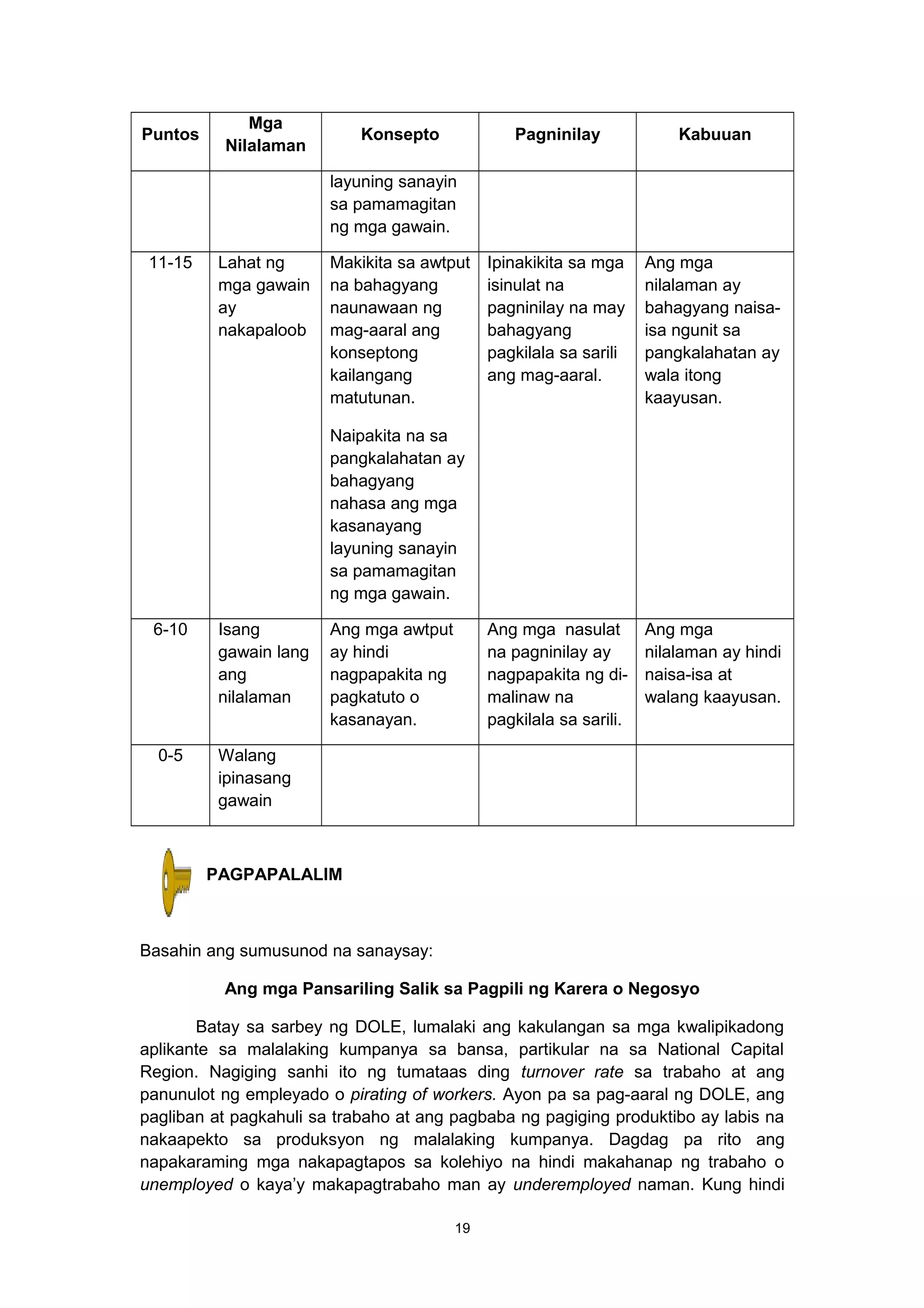 Edukasyon sa Pagpapakatao Grade 7 | DOC