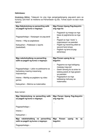 Edukasyon sa Pagpapakatao Grade 7 | DOC