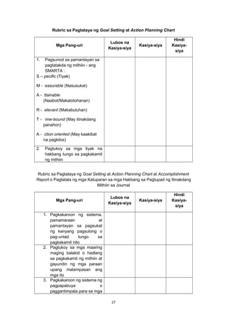Edukasyon sa Pagpapakatao Grade 7 | DOC