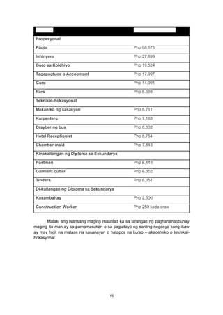 Edukasyon sa Pagpapakatao Modyul para sa Mag-aaral Grade 7 | DOC