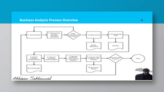 8 essential business analysis steps | PDF