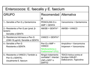 Antimicrobianos Estreptograminas Y Linezolid | PPT