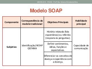 MCCP e anamnese modelo SOAP