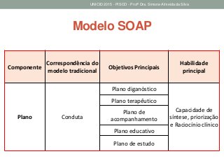 MCCP e anamnese modelo SOAP