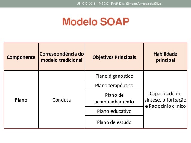 MCCP e anamnese modelo SOAP
