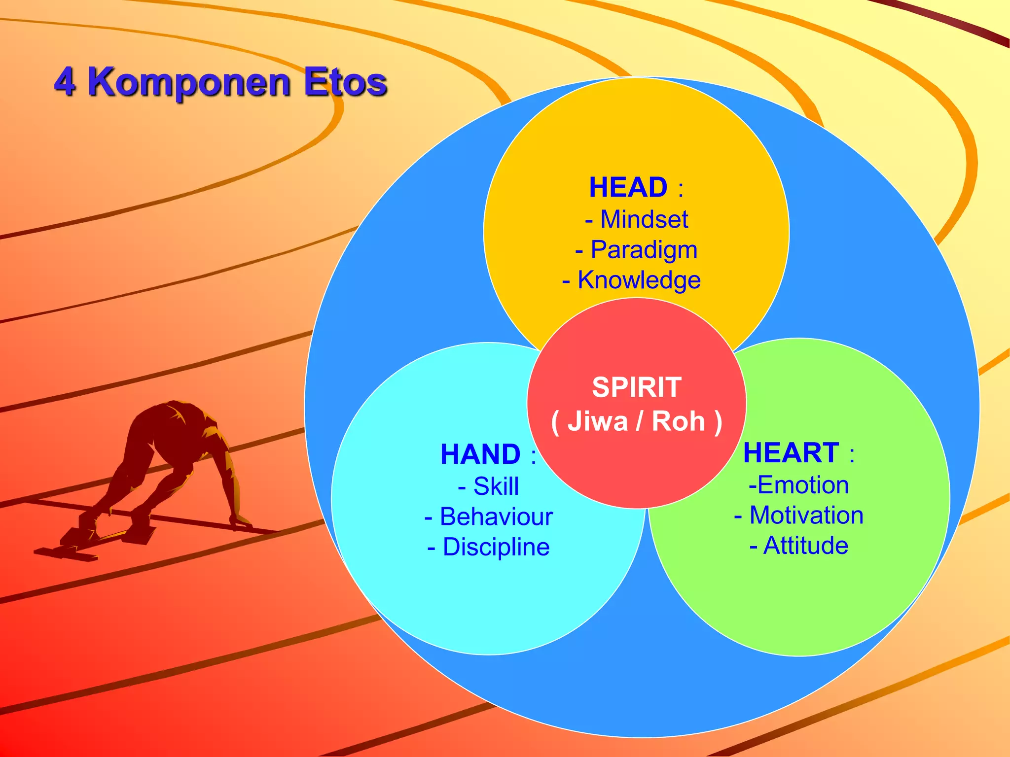 8 ETOS KERJA PROFESIONAL NEW.ppt