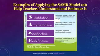 8 Examples of Transforming Lessons Through the SAMR Model | PPTX